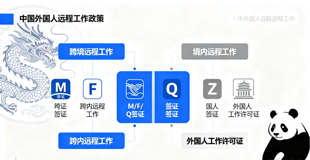 Foreigners Remote Work in China: Policies 2025 for Working from ...